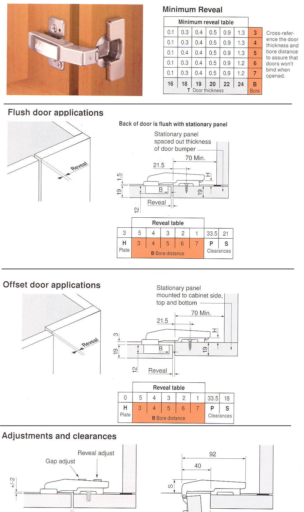 Blum Cabinet Hinges Instructions Tutorial Pics